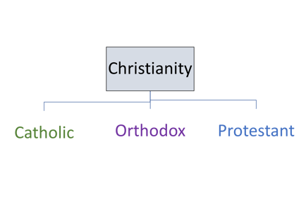 Which Christian Denomination is Right for Me? An Easy Comparison Guide